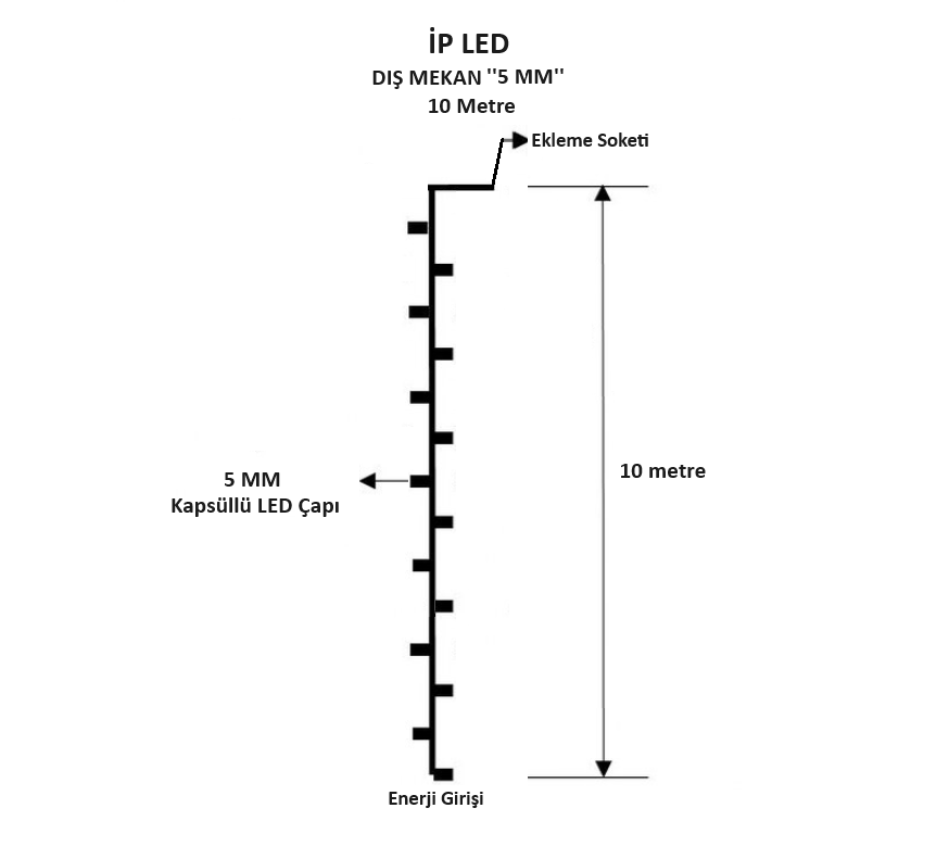 İp Led ꟾ 10 Metre ꟾ 100 Led ꟾ Dış Mekan ꟾ Eklenebilir ꟾ Sabit Yanar ꟾ 5 mm